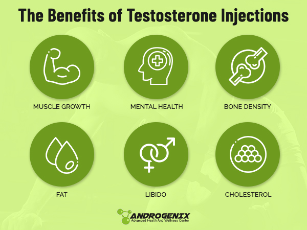 The Benefits of Testosterone Injections | Androgenix Advanced Health